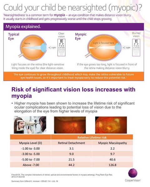 Myopia Control & Orthokeratology - Kodak Lens Vision Centre