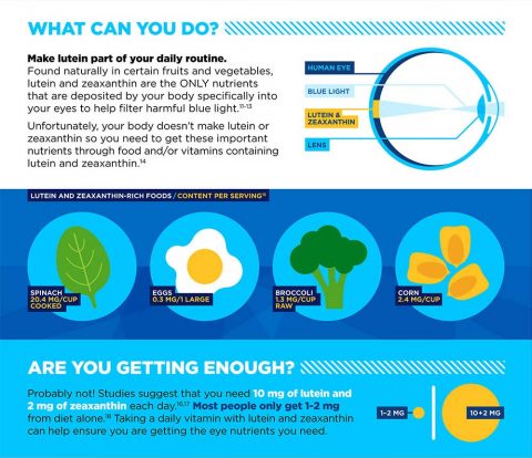 All About Blue Light And UV Protection - Kodak Lens Vision Centre