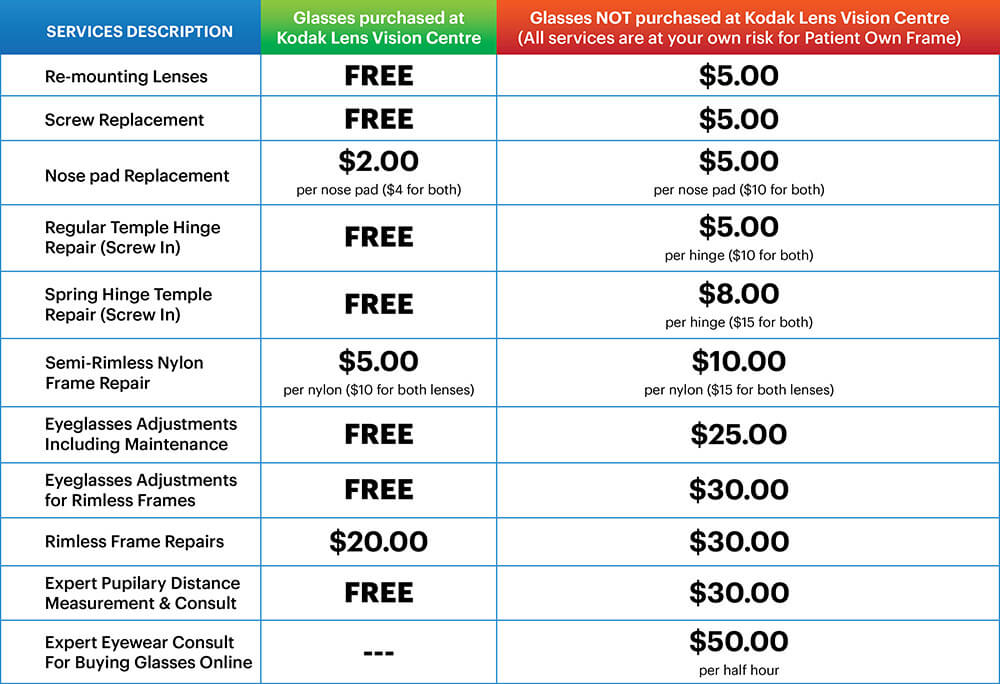 Pricing Kodak Lens Vision Centre Pricing Kodak Lens Vision Centre
