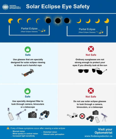 Solar Eclipse Happening April 8 2024 - Kodak Lens Vision Centre