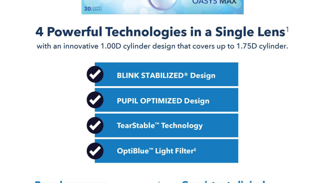 Introducing ACUVUE® OASYS MAX 1-Day for Astigmatism - Kodak Lens Vision ...